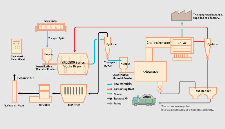 Biomass boiler | Product information | YASUJIMA Co., Ltd